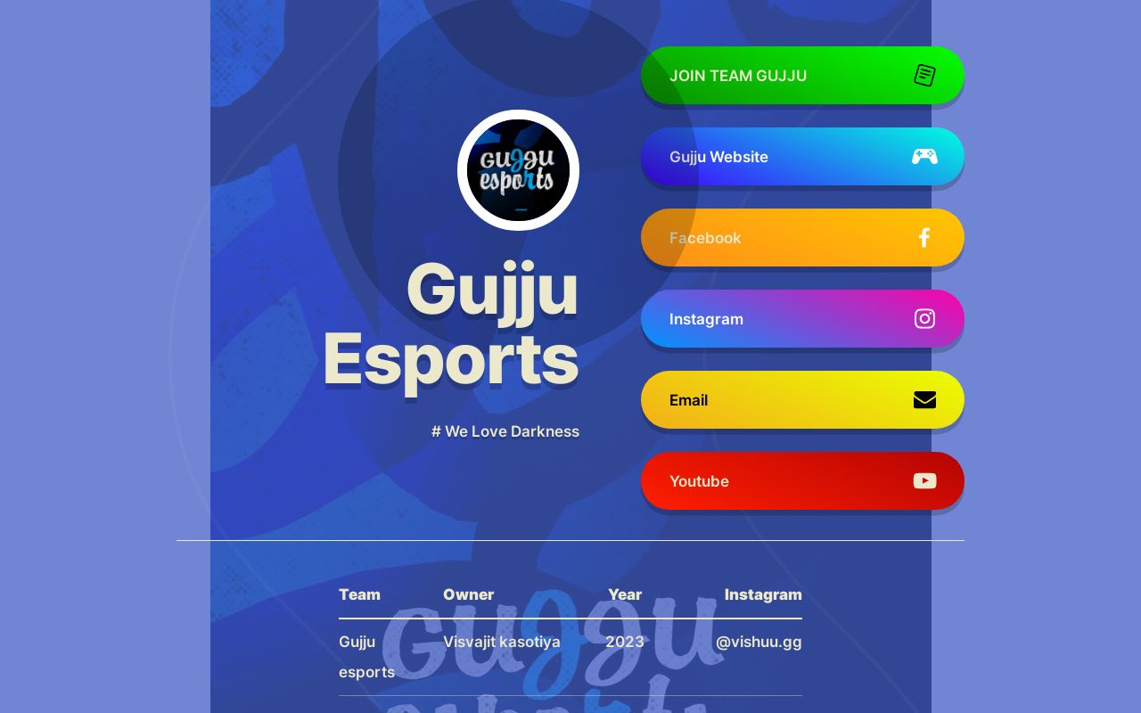 GUJJU ESPORTS